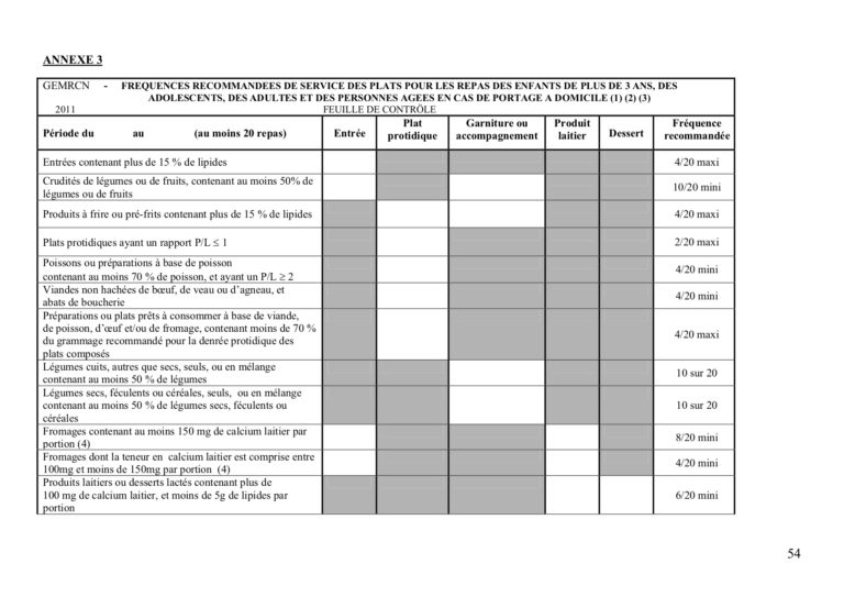 Elaborations de plans alimentaires et menus I Anaïs Dumas ...